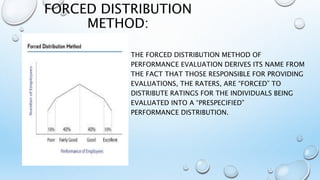 Performance Appraisal | PPTX | Resume Writing and Advice | Job Search