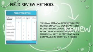 Performance Appraisal | PPTX | Resume Writing and Advice | Job Search