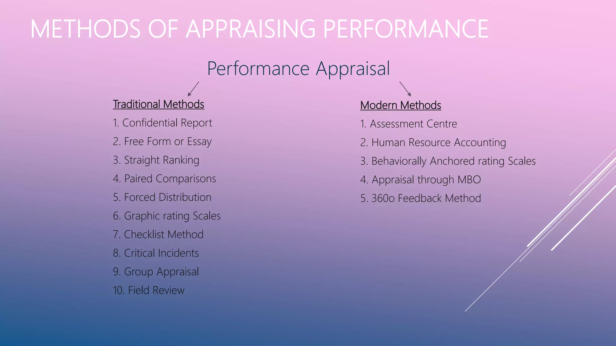 HRM - PERFORMANCE APPRAISAL | PPTX