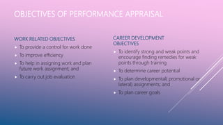 HRM - PERFORMANCE APPRAISAL | PPTX
