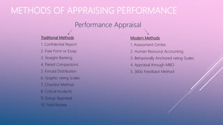 HRM - PERFORMANCE APPRAISAL | PPTX