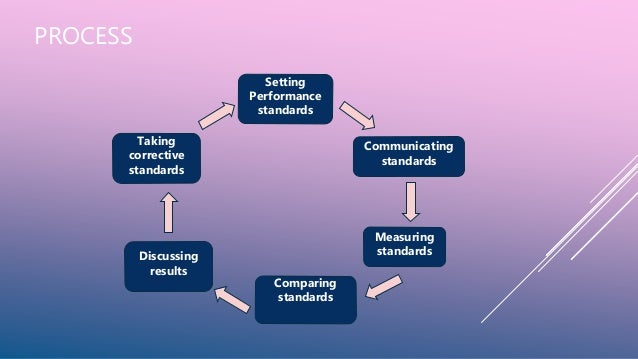 HRM PERFORMANCE APPRAISAL HRM PERFORMANCE APPRAISAL