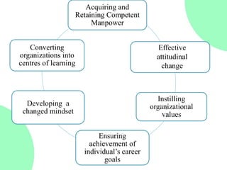 Nature of HRM - Human Resource Management | PPTX