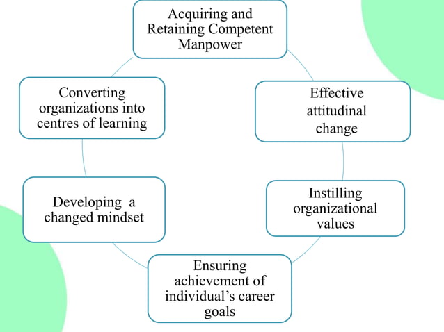 Nature of HRM - Human Resource Management | PPTX | Human Resources ...