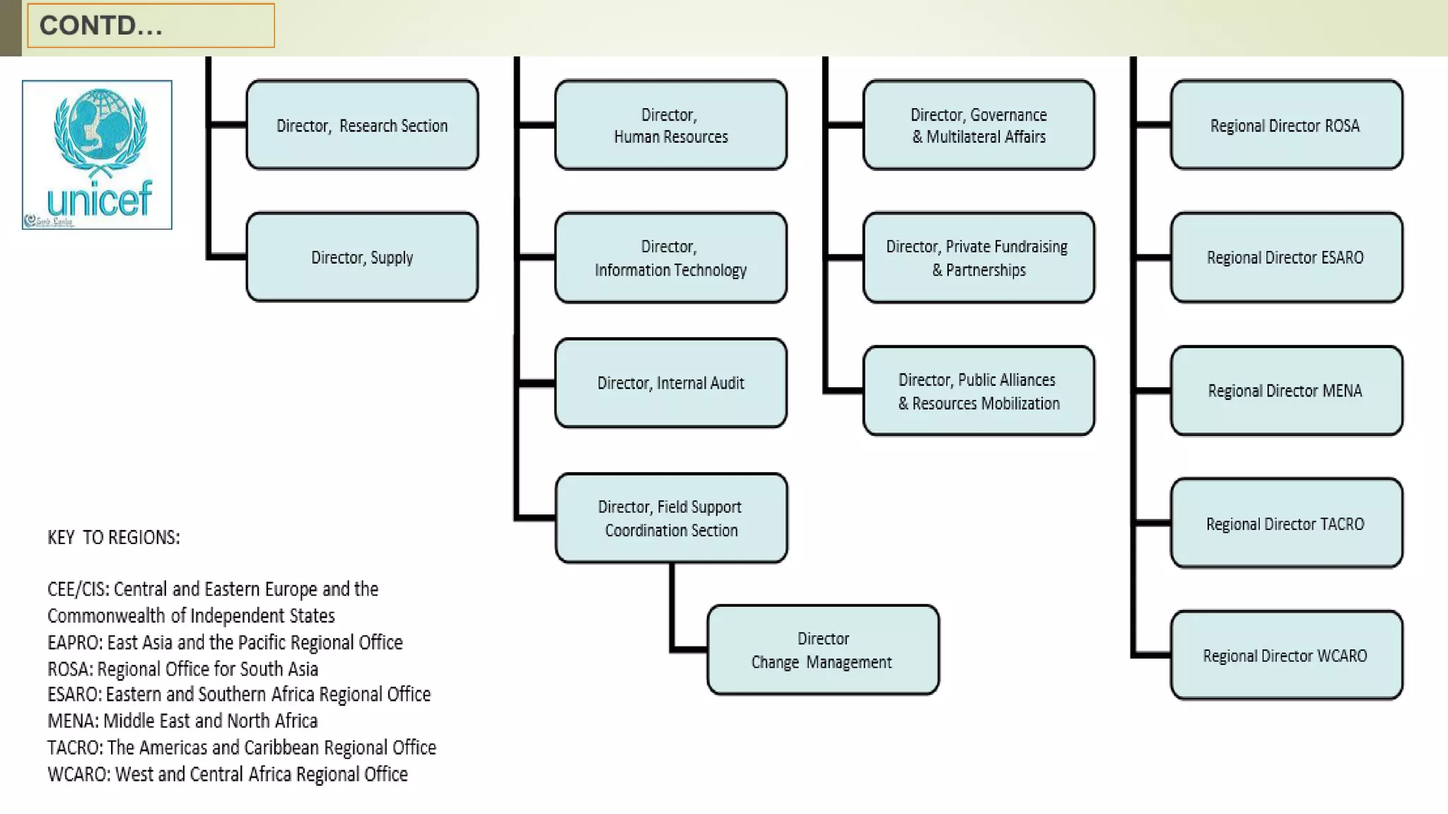 Mission ,Vision statement, and strategies of Unicef | PPT