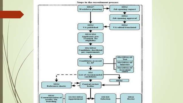 Mission ,Vision statement, and strategies of Unicef | PPT