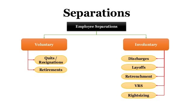 Separations Of Human Resource Management separations-of-human-resource-management