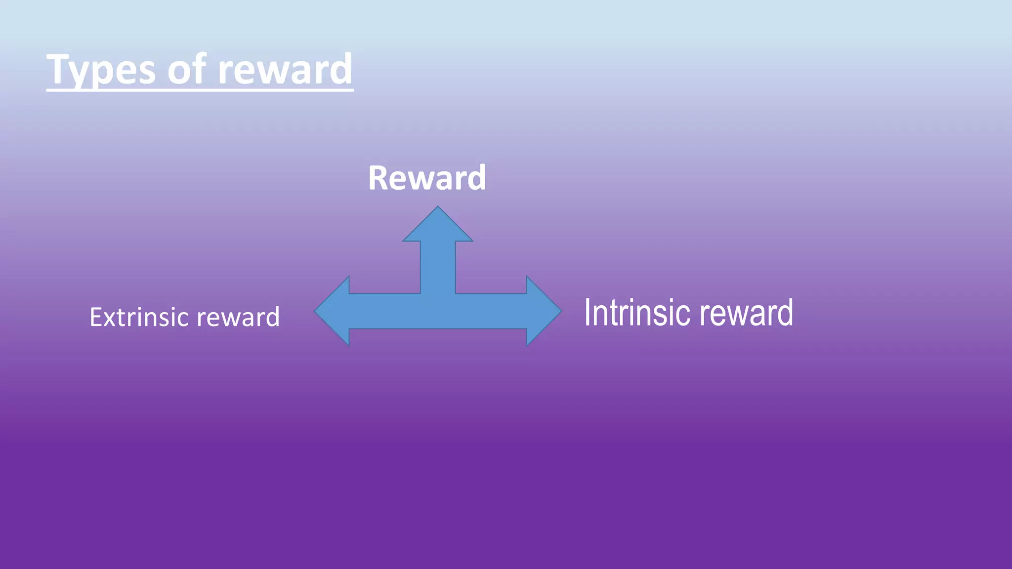 Reward management | PPT