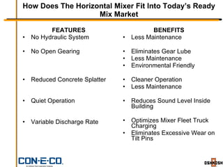 Horizontal Reversing Mixer Video | PPT | Automotive