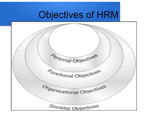 Human Resource Management | PPTX | Human Resources | Business