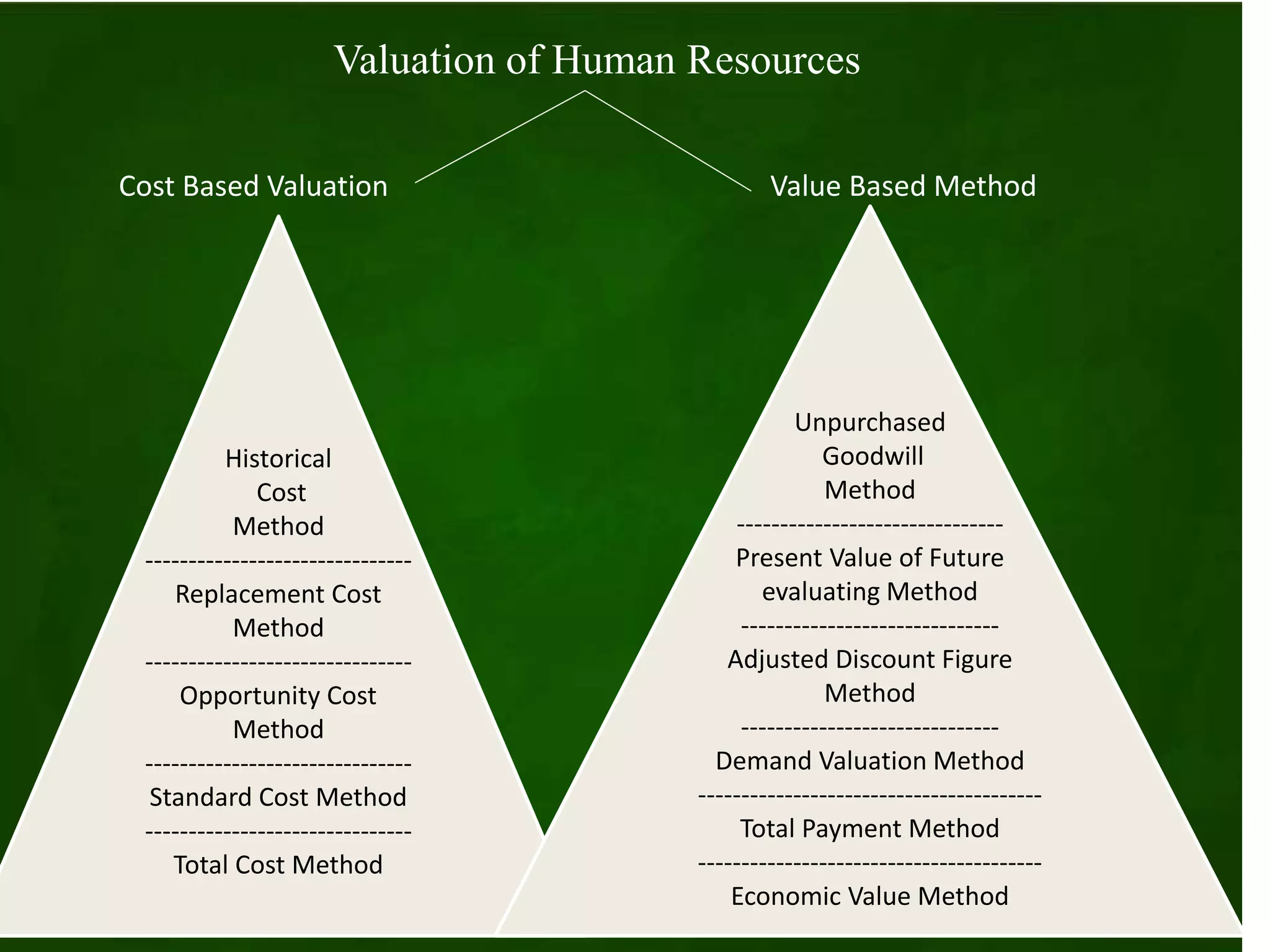 Human Resource Accounting | PPTX