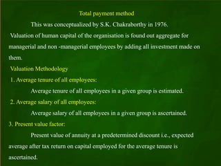 Human Resource Accounting | PPTX