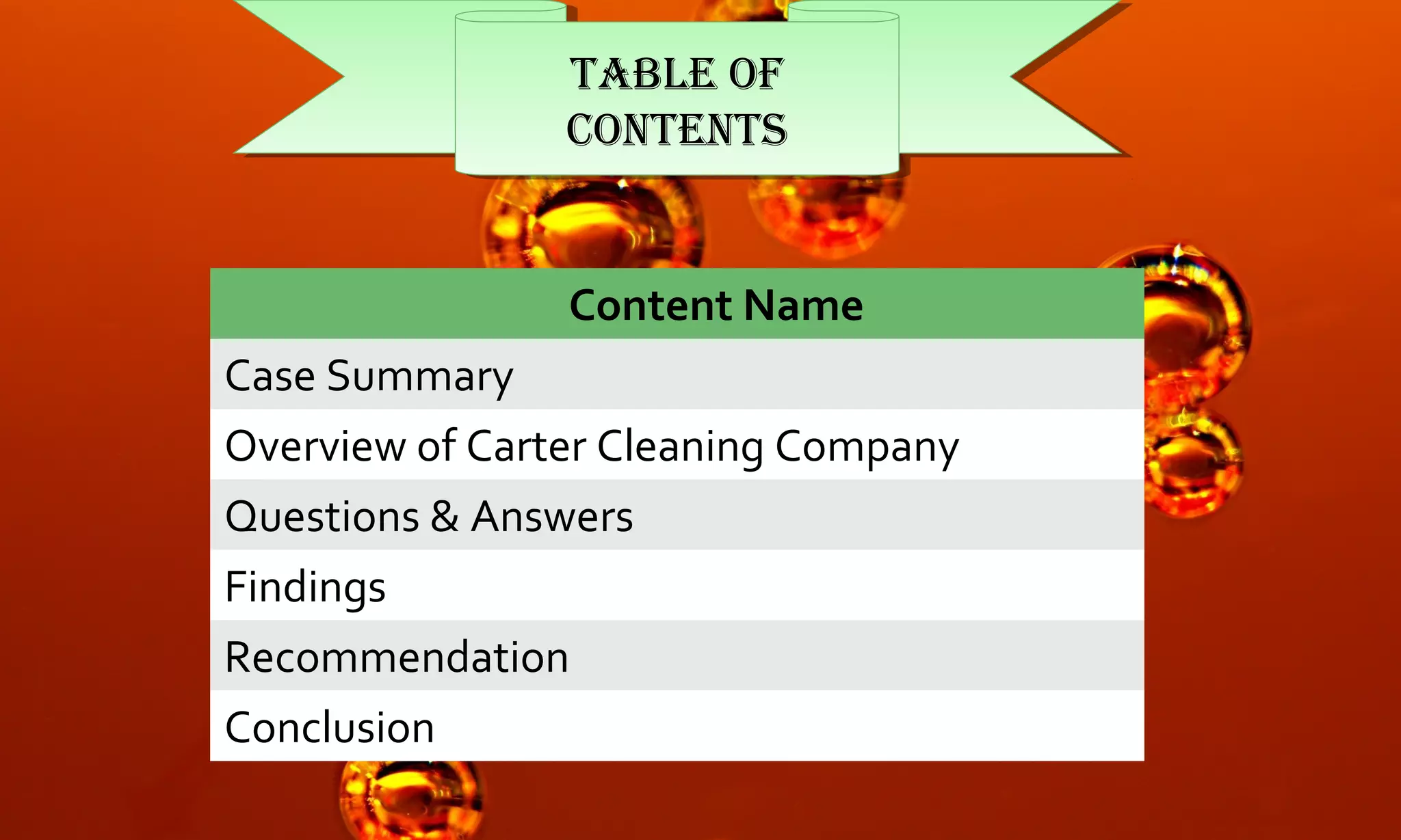 Honesty Testing At Carter Cleaning Company | PPT