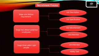 SHOPPERS STOP RECRUTMENT AND SELECTION PROCESS WITH JD AND JS . | PPTX