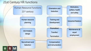 Importance of Human Resource Management in 21st Century | PPTX