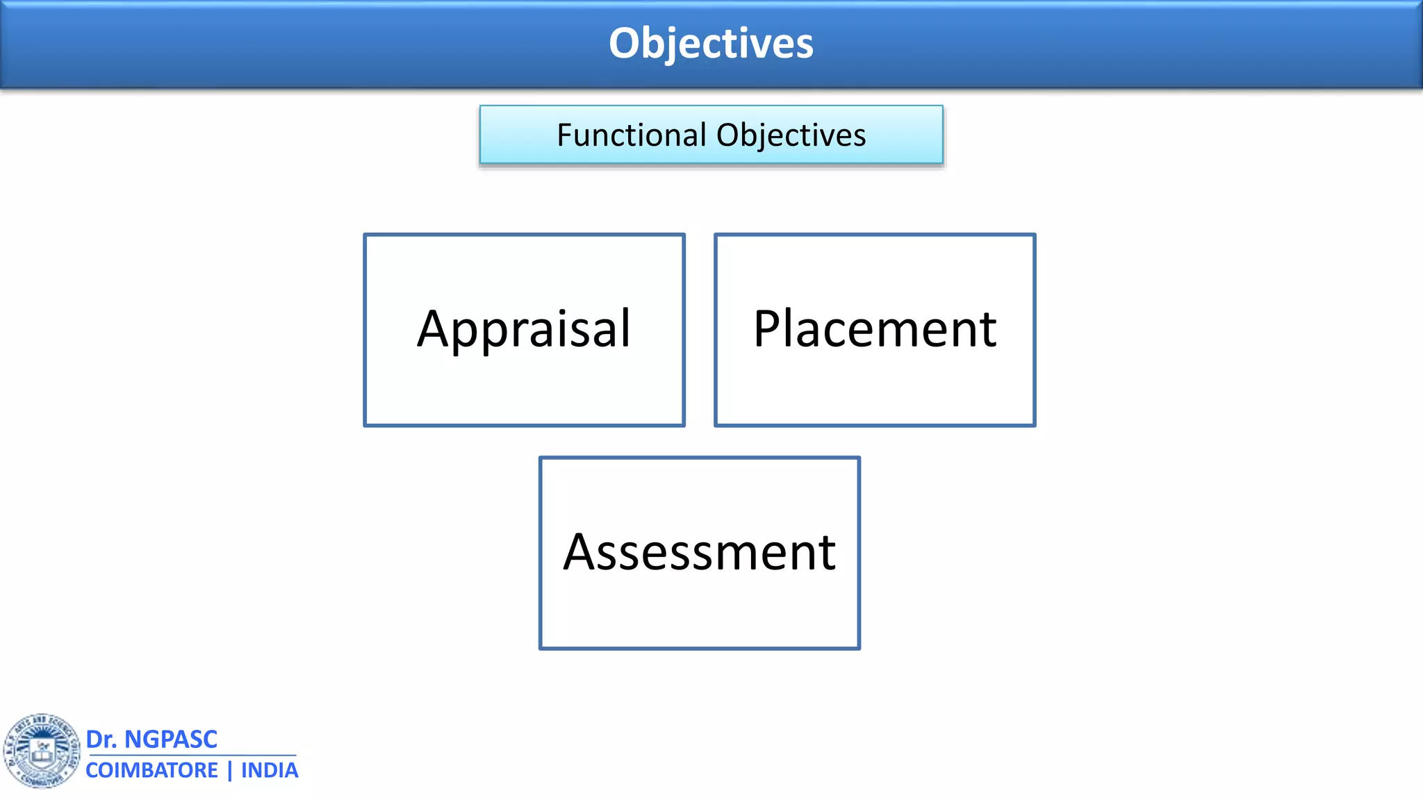 Objectives and Functions of human resource management | PPT
