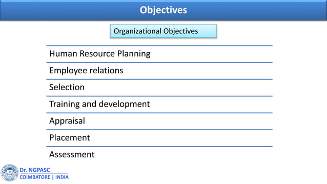 Objectives and Functions of human resource management | PPT