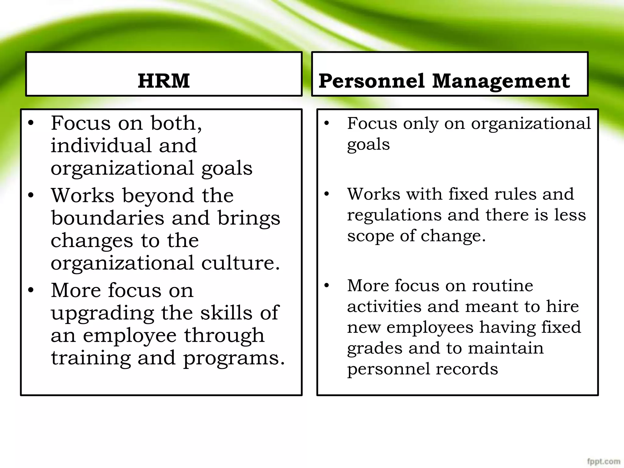 Human Resource Management || BBA notes | PPTX