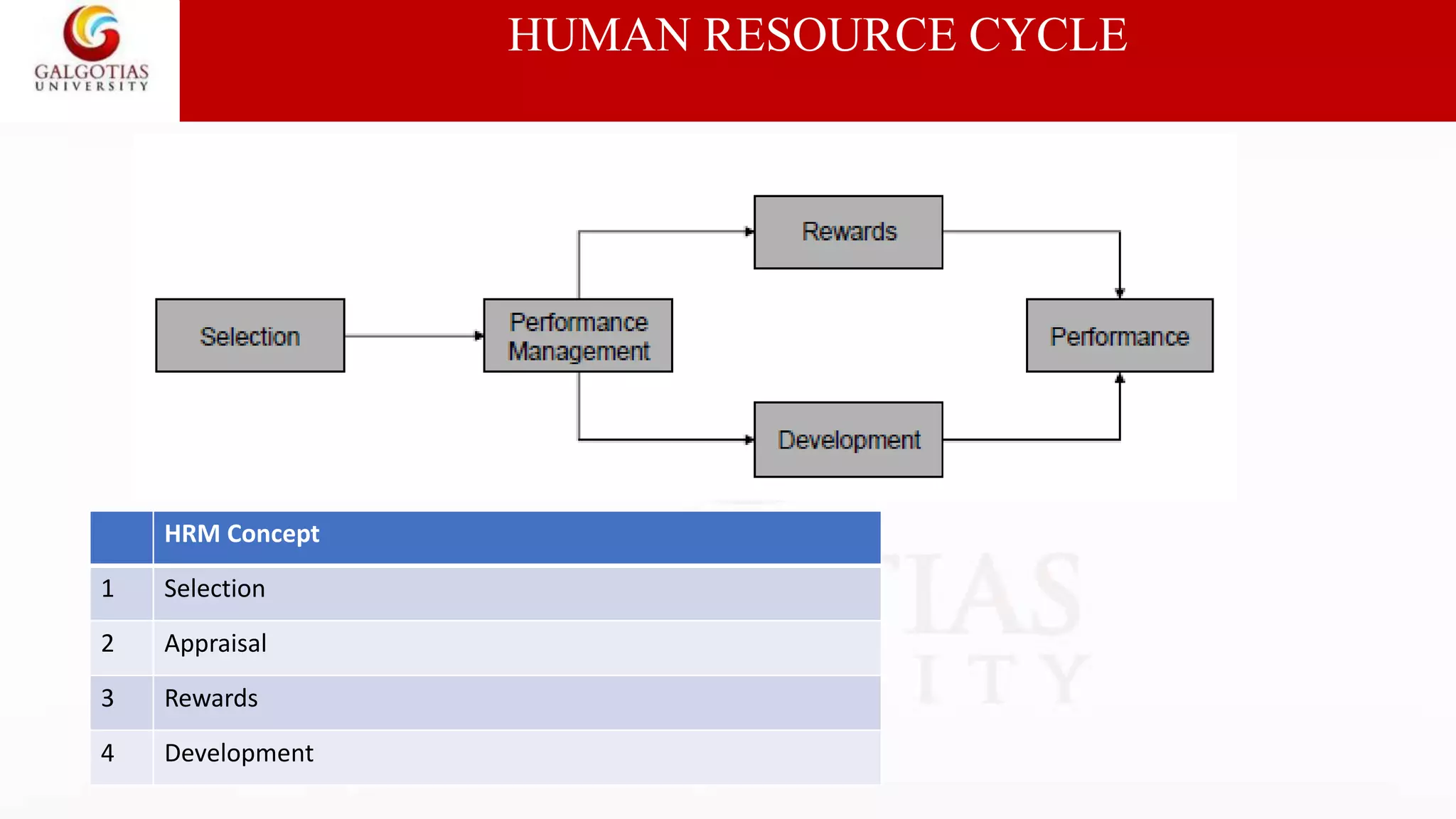Evolution of HRM | PPTX