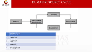 Evolution of HRM | PPTX