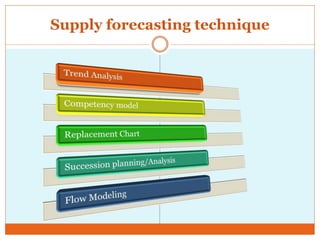 Hrm | PPT | Free Download