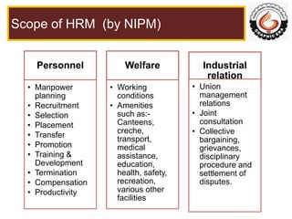 HRM.ppt