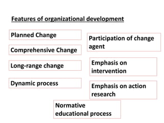 organization development | PPTX
