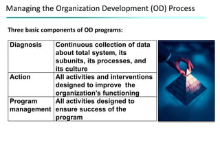 organization development | PPTX