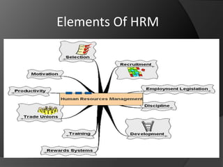 Elements of Human Resource Management.pptx