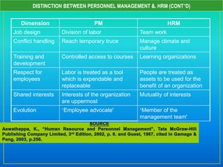 HUman resource management PPT for students reference | PPT