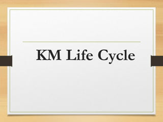 knowledge management | PPTX