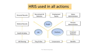 HRM 6-Human Resource Information System | PPTX