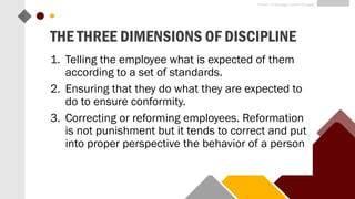 HRM-8-Employee-Discipline-Discipline-Roles.pptx