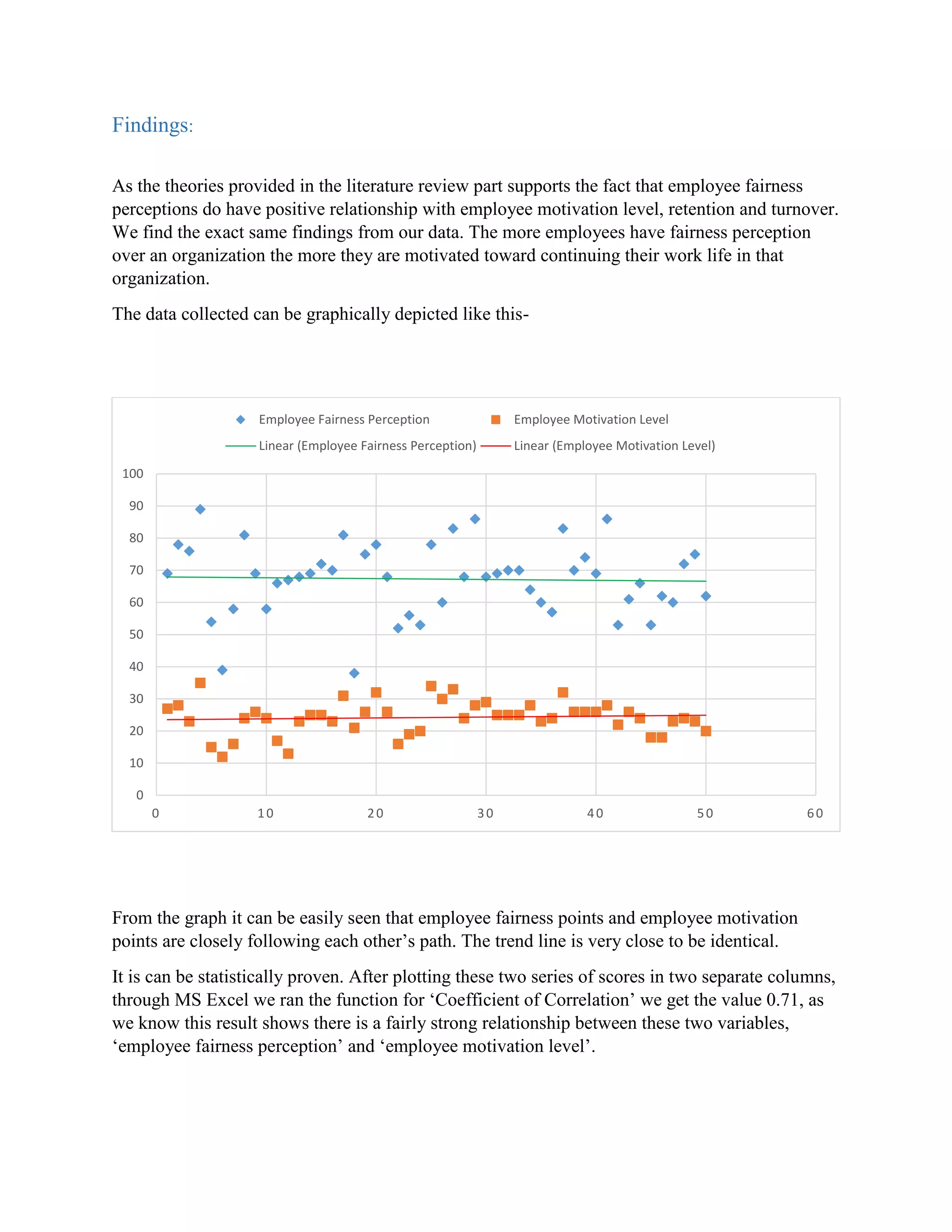 Employee Fairness Perception and its Effect on their Motivation Level ...
