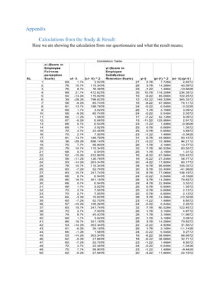 Employee Fairness Perception and its Effect on their Motivation Level ...