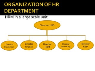 GFGC CHIKKABASUR ( Human Resource Manangement) | PPT | Free Download