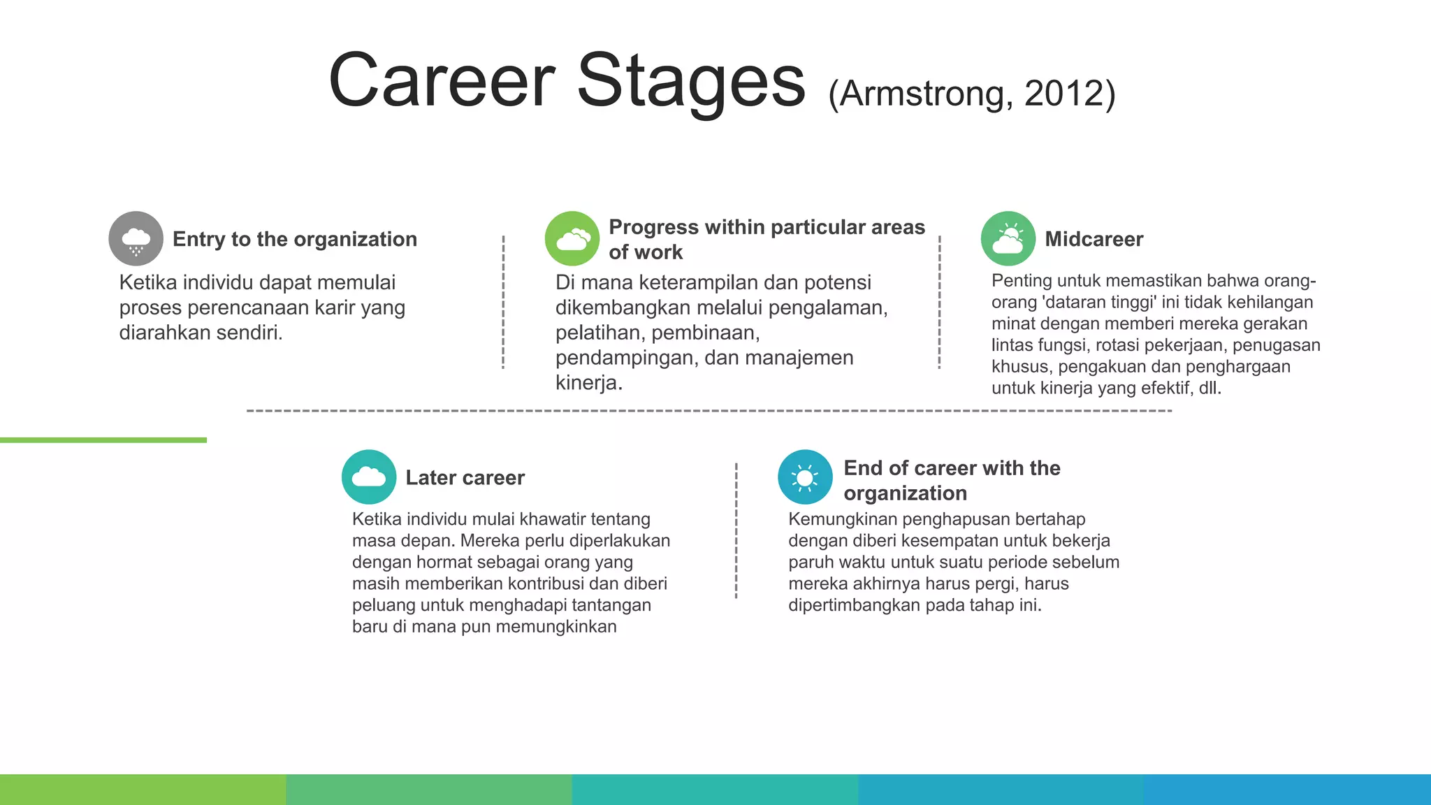 Human Resource Management - Career Management | PPT