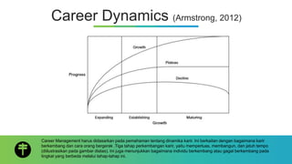 Human Resource Management - Career Management | PPTX