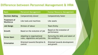 Human Resource Mangement and meaning and Defination CH-1.pptx