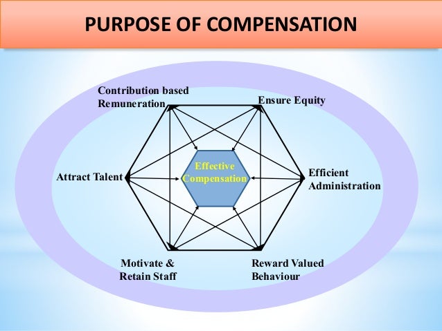 Compensation & Benefits Management - HRM