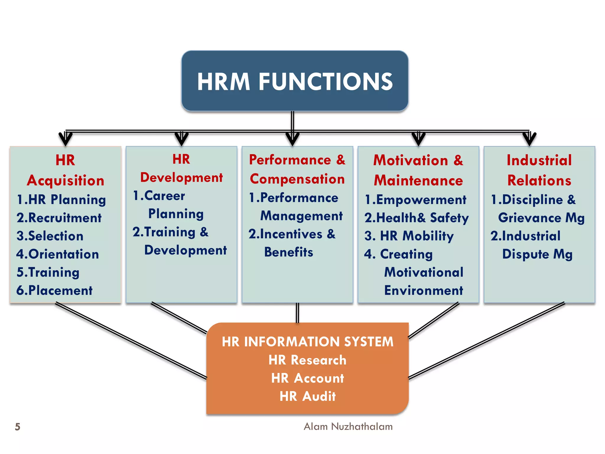Human Resource Management HRM | PDF