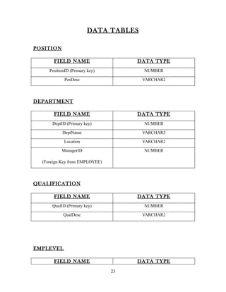 Hrm database-management-java-project | ZIP