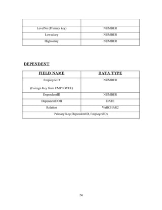 Hrm database-management-java-project | ZIP