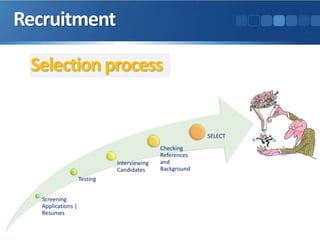 Introduction to Human Resources Management | PPTX