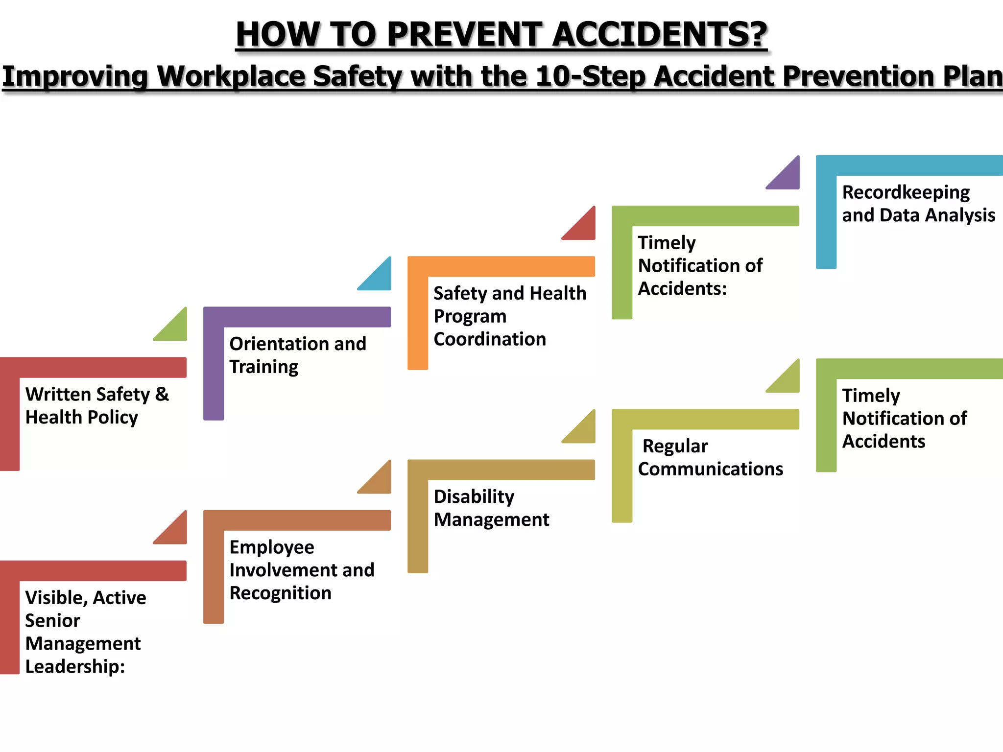 HRM Employee Safety & Health | PPTX