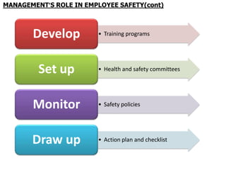 HRM Employee Safety & Health | PPTX