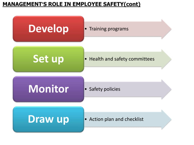HRM Employee Safety & Health | PPTX