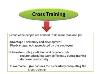 Hrm human resources development | PPT