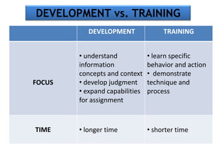 Hrm human resources development | PPT