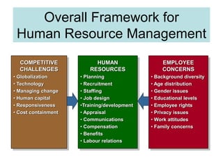 HRM-INTRO-LECTURE 2.ppt